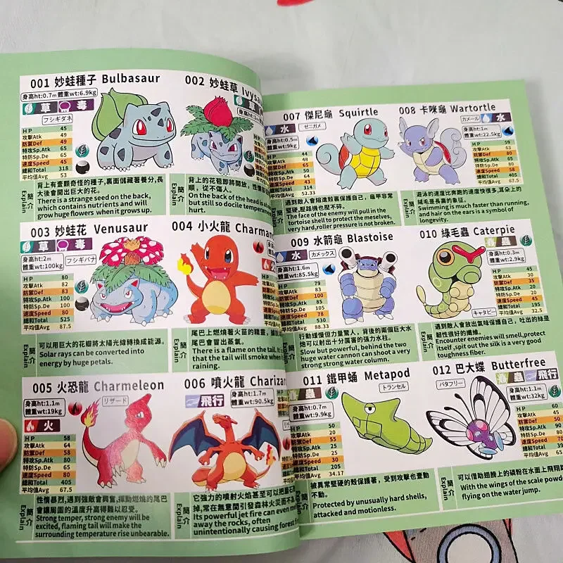 2022-Pokemon-896-Extremely-Giant-Super-Evolution-Racial-Value-New ...