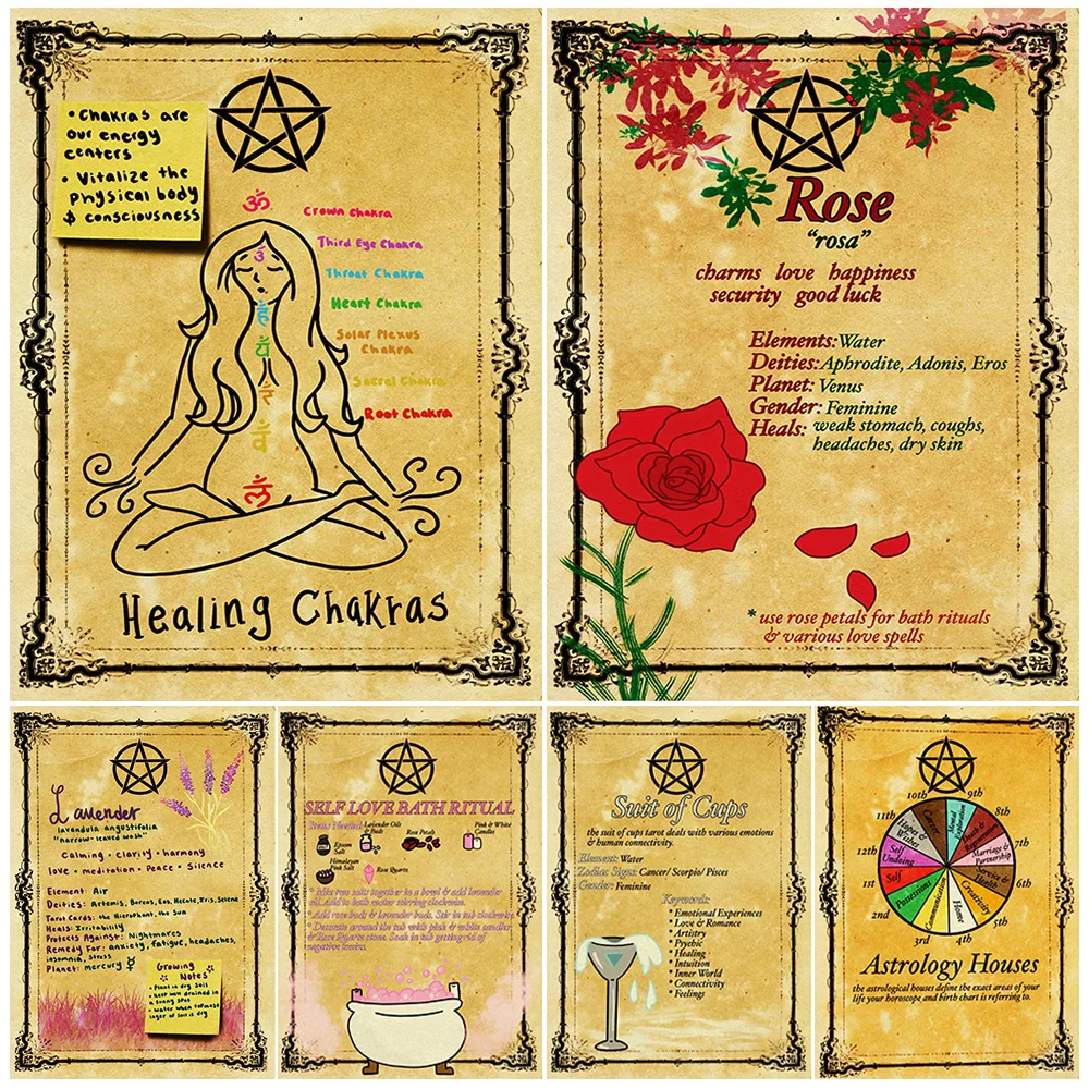 Growth-Rings-Palmistry-And-Witchcraft-Notes-Vintage-Wall-Art-Canvas ...