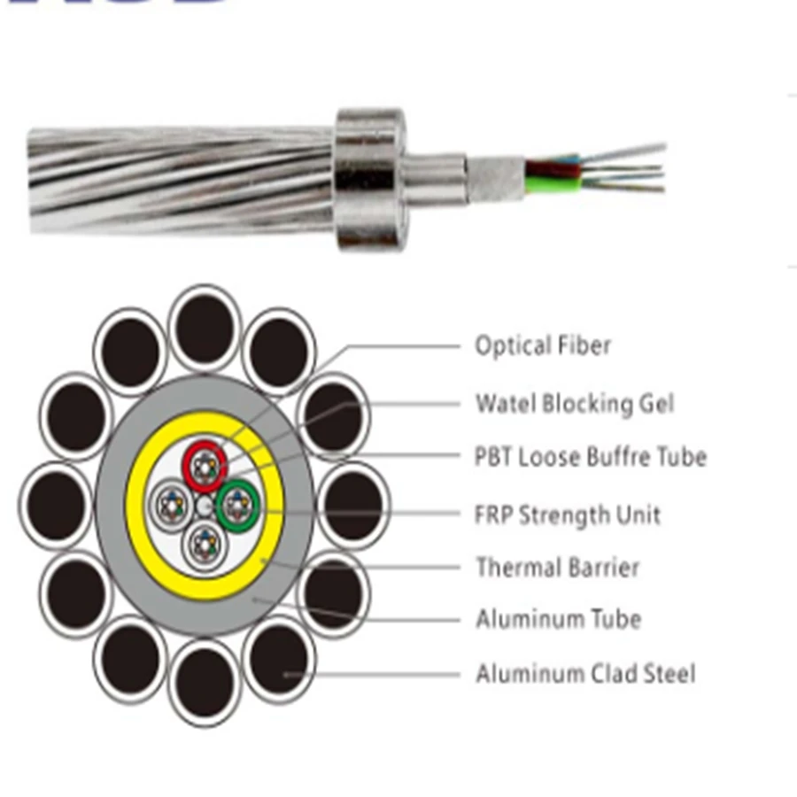 Kültéri 12 24 48 96 144 Core Aerial Cable Opgw Huzalkompozit Földi Huzal Optikai Kábel – FIXO.hu