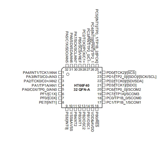 New 5pcs/Lot 8 bit Microcontroller Flash Memory HT66F40 24SOP 32QFN ...