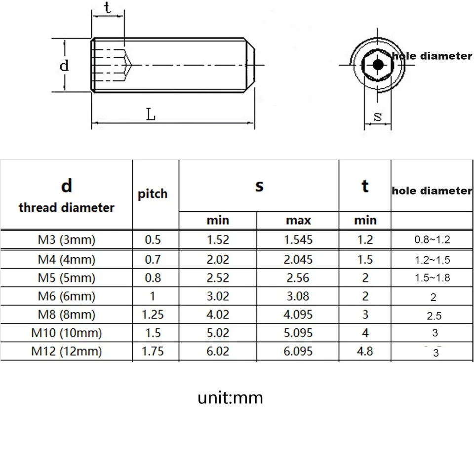 Canon M10 Rosca Fina M4 M5 M6 M8 M10 M12 DIN913 304 Acero Inoxidable 12 ...