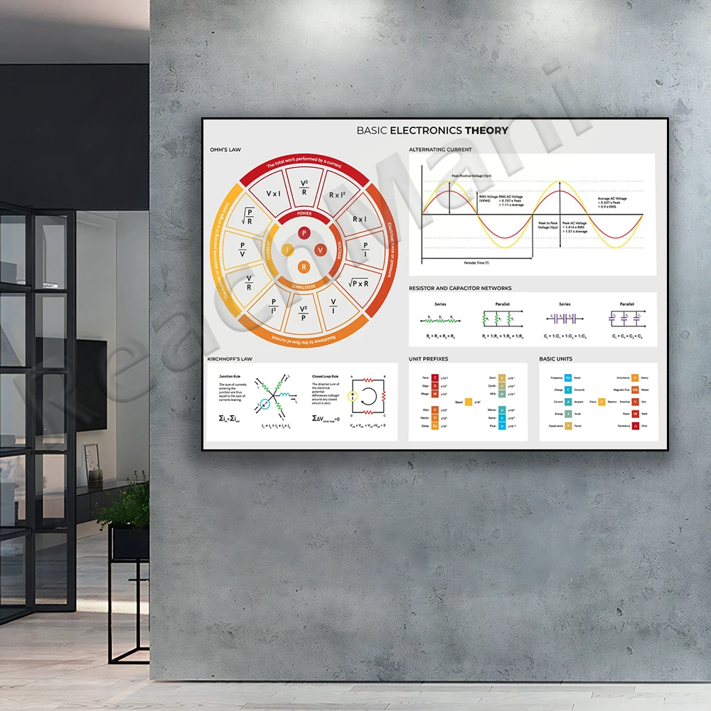 Electronic-engineer-basic-electronic-theory-poster-science-lab ...