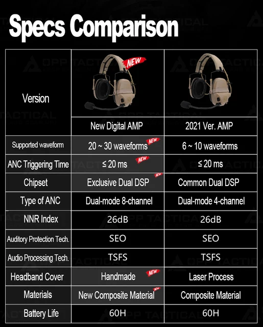 2022 Version Neues volldigitales Dual-DPS FMA AMP Tactical Headset ...