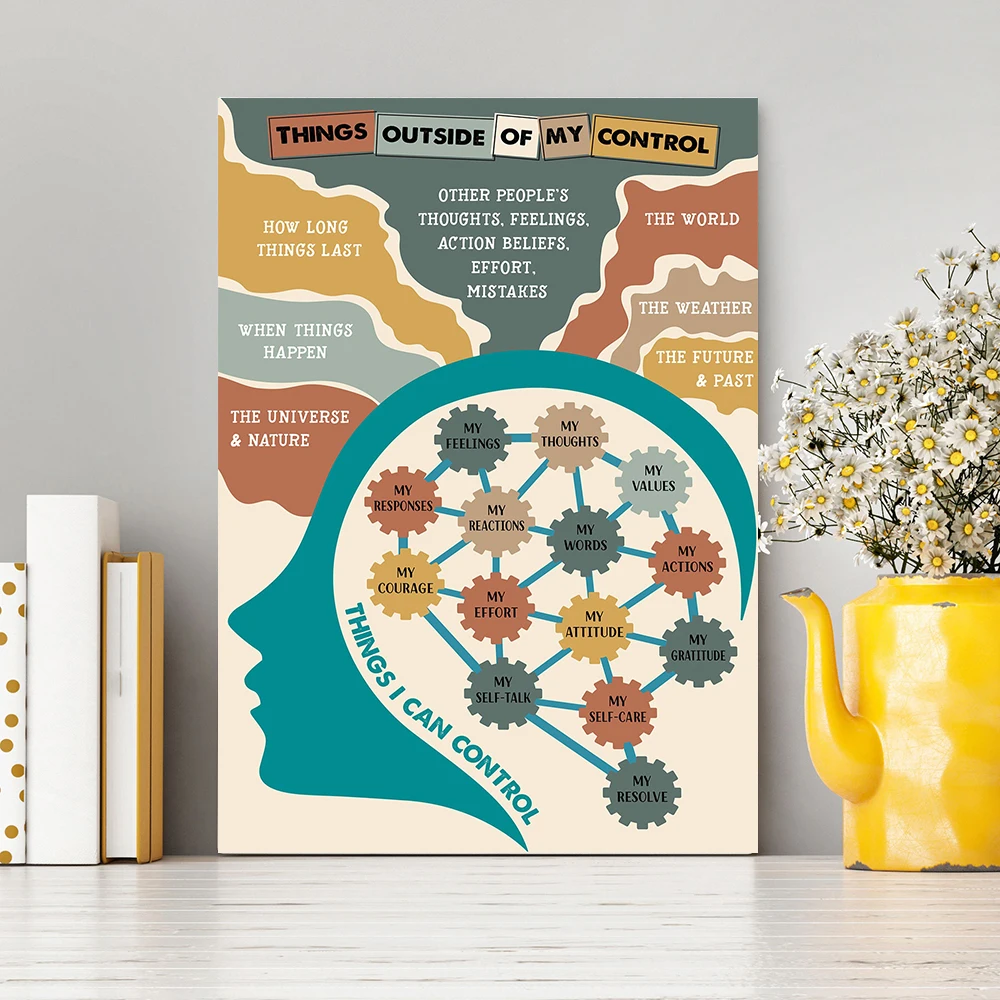 Growth Mindset Poster Things I Can Control Quotes Prints Growth vs ...