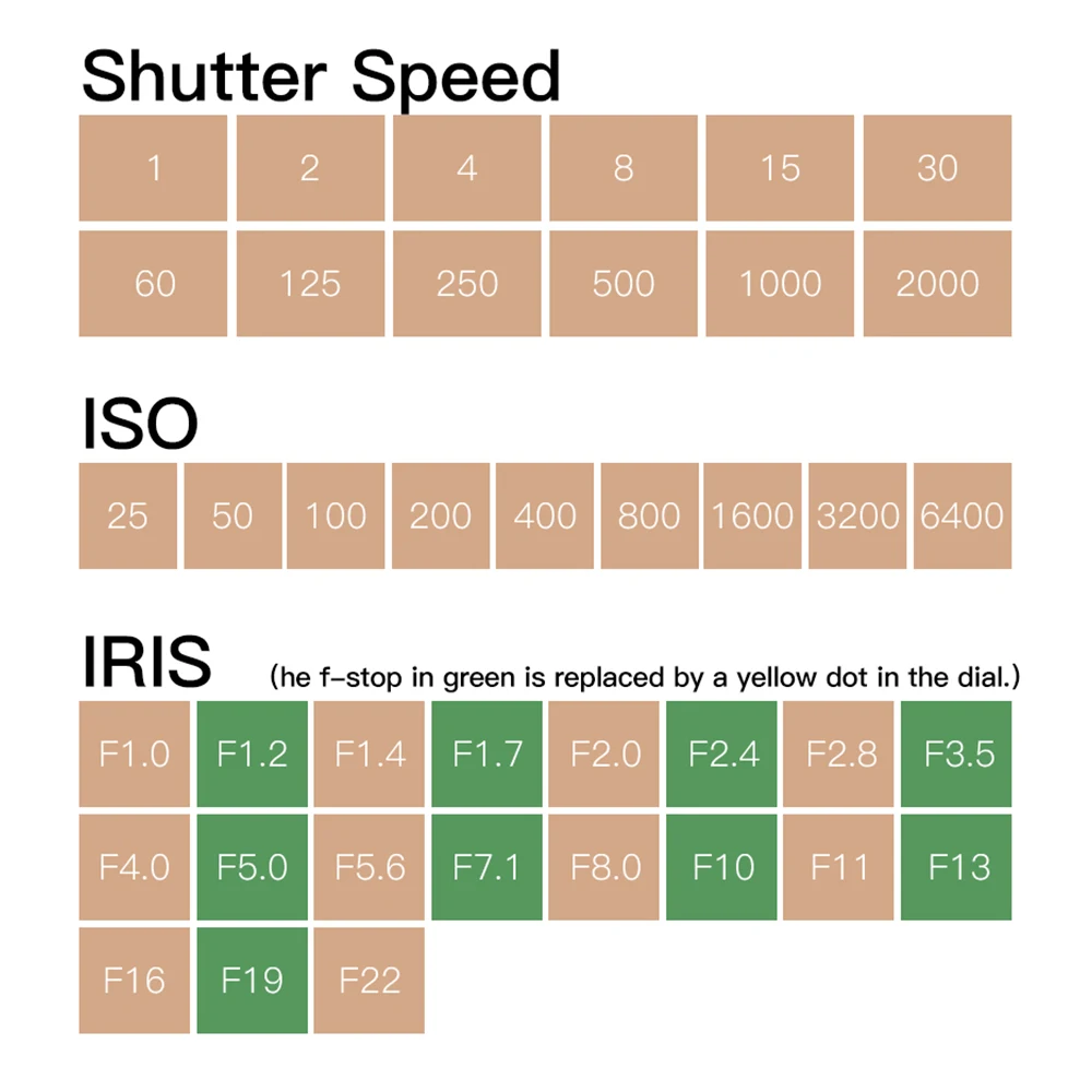 Shutter Speed Comparison Chart