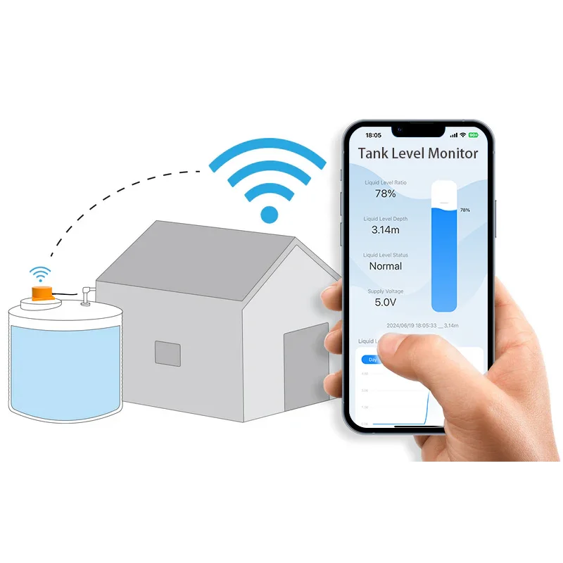 Moray ME201W Tuya App Ultrasonic Water Level Detection High Accuracy ...