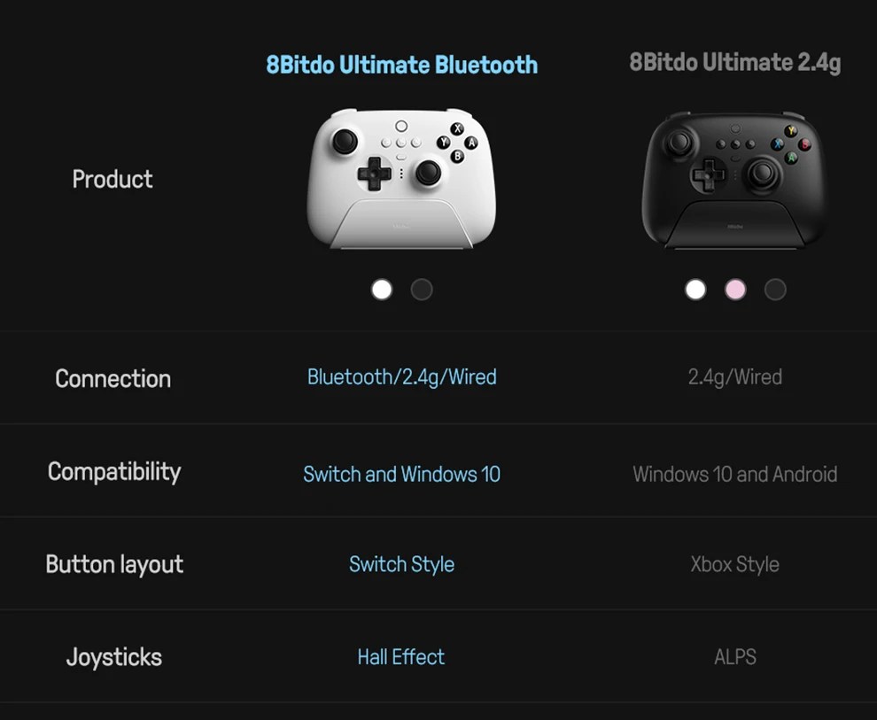 8BitDo Ultimate Bluetooth Controller with Charging Dock, Steam Deck