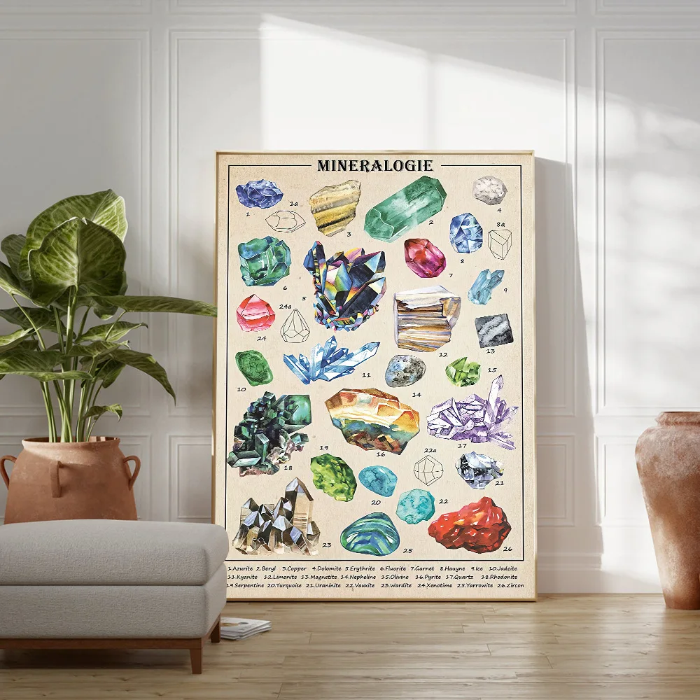 Vintage-Mineral-Poster-Prints-Retro-The-Best-Crystal-Gems-Canvas ...