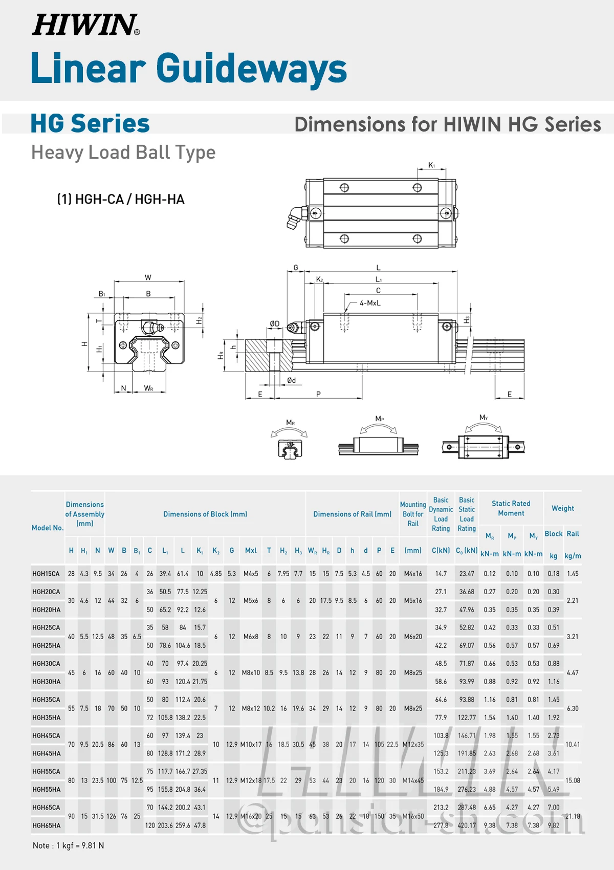 Original HIWIN Linear Guide HGR20 200 300 400 500 600 700 800 900 1000 ...
