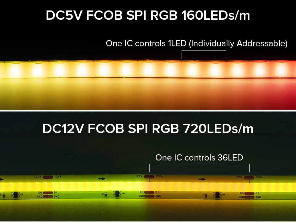 FCOB RGB IC LED Light Strip Similar WS2812B Individually Addressable 1 ...