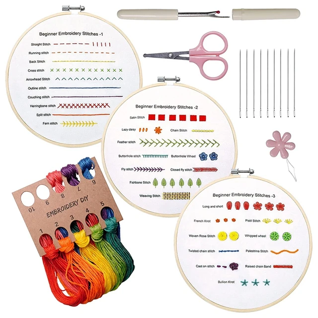 Hand Sewing Stitches Chart