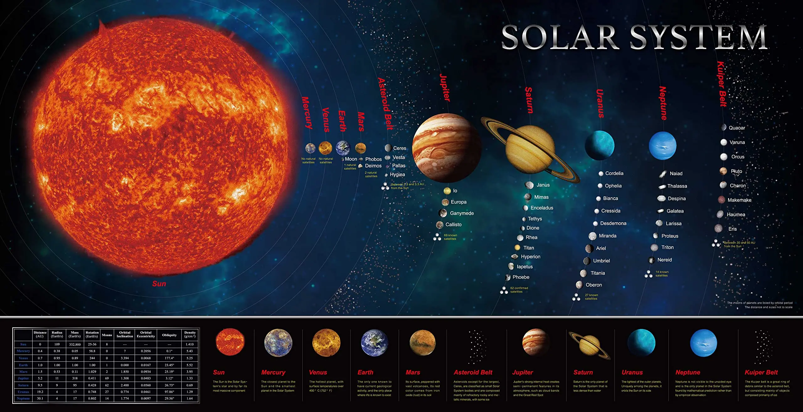 Solar System Banner