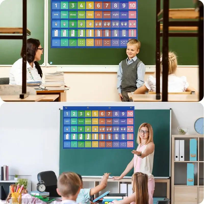 Numbers 1-10 Visual Learning Poster English-French Bilingual Classroom ...