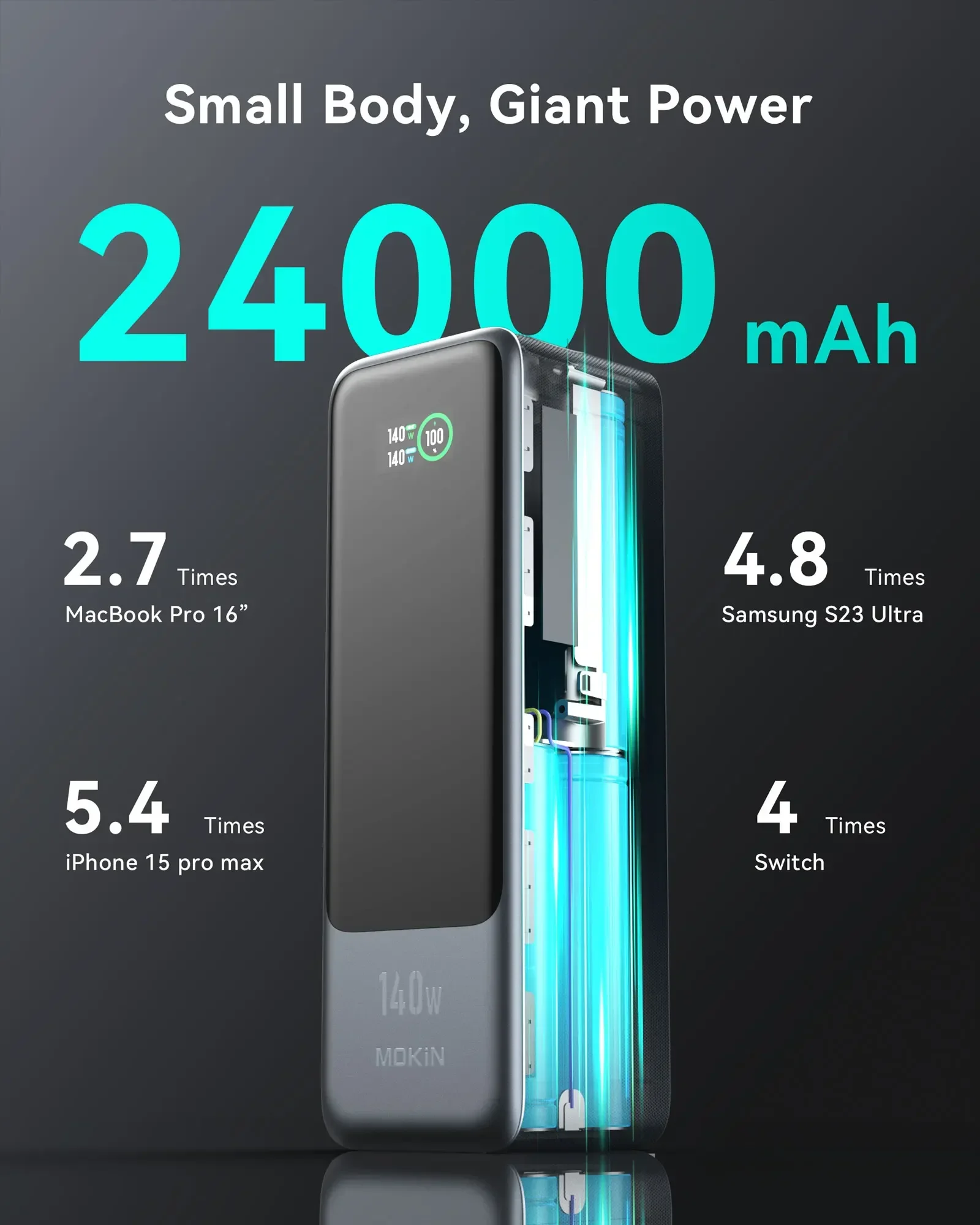 MOKiN 140W Power Bank 24000mAh Portable Fast Charging Powerbank For ...