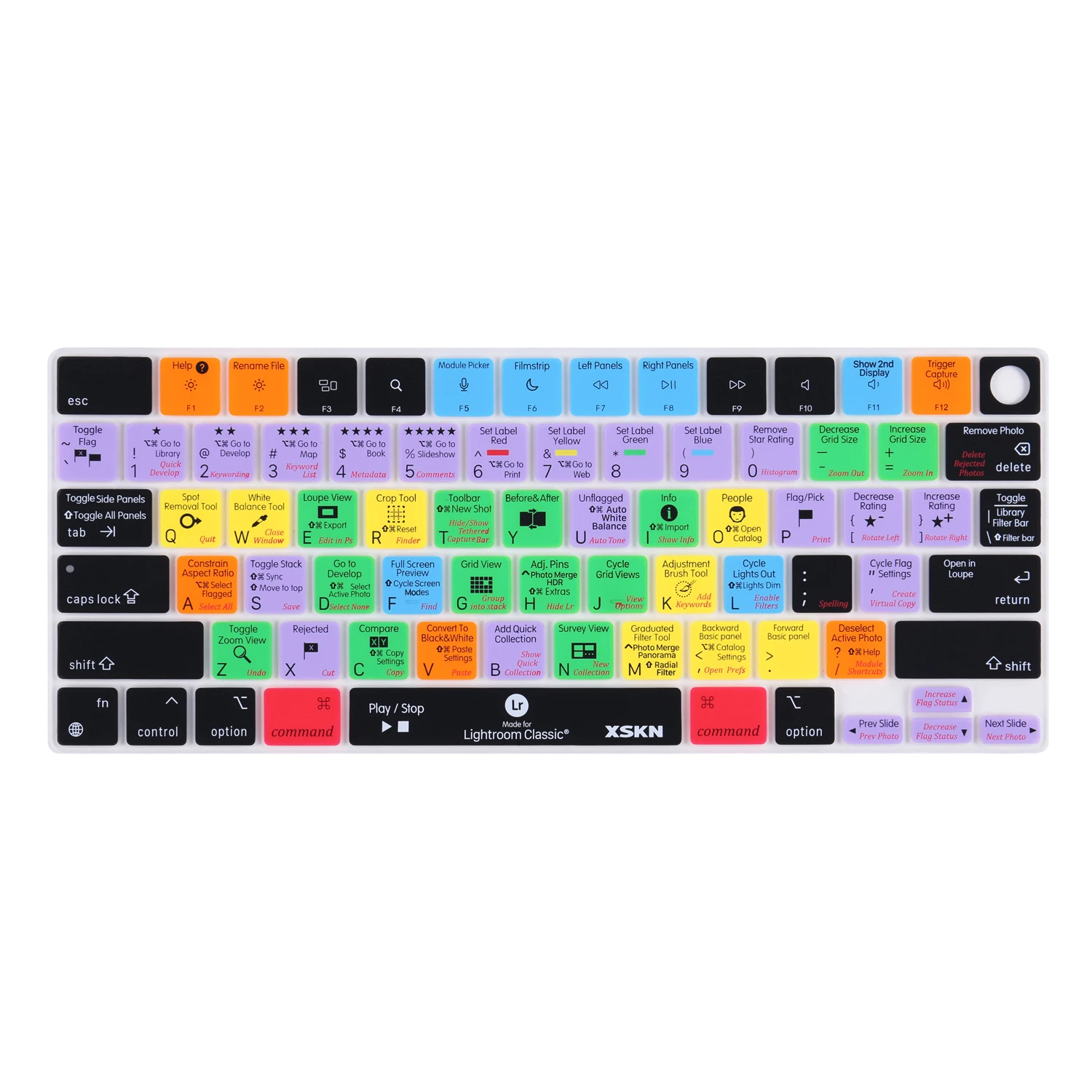 Final Cut Pro 7 Shortcuts