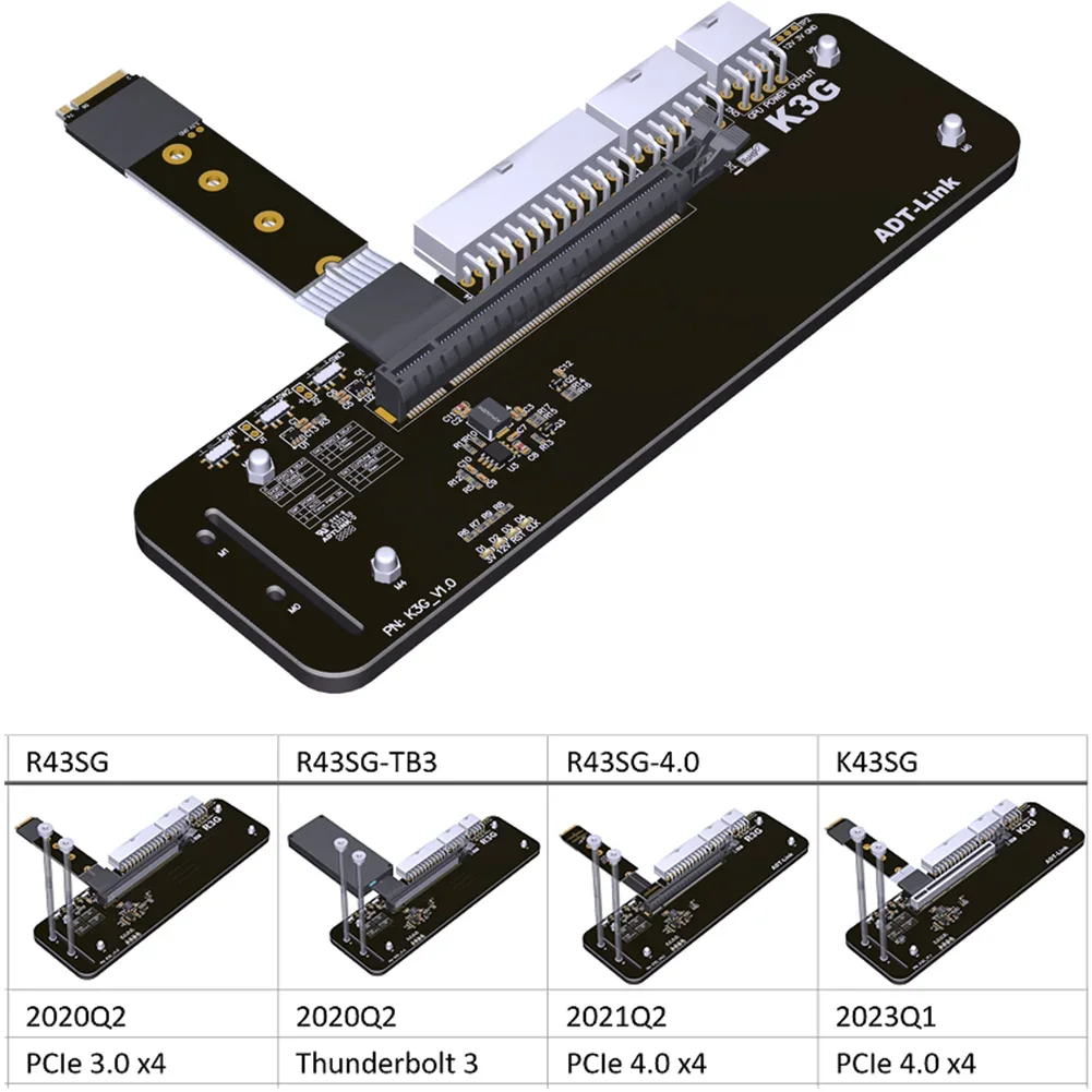 PCIe-4-0-x4-Riser-Adapter-64Gbs-M-2-Key-M-NVMe-eGPU-External-Graphics ...