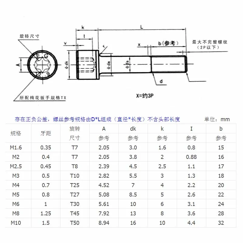 Torx Screws Chart