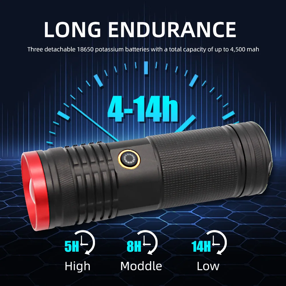 Portable-Zoom-Flashlight-Life-Waterproof-Type-c-Rechargeable-Flashlight ...