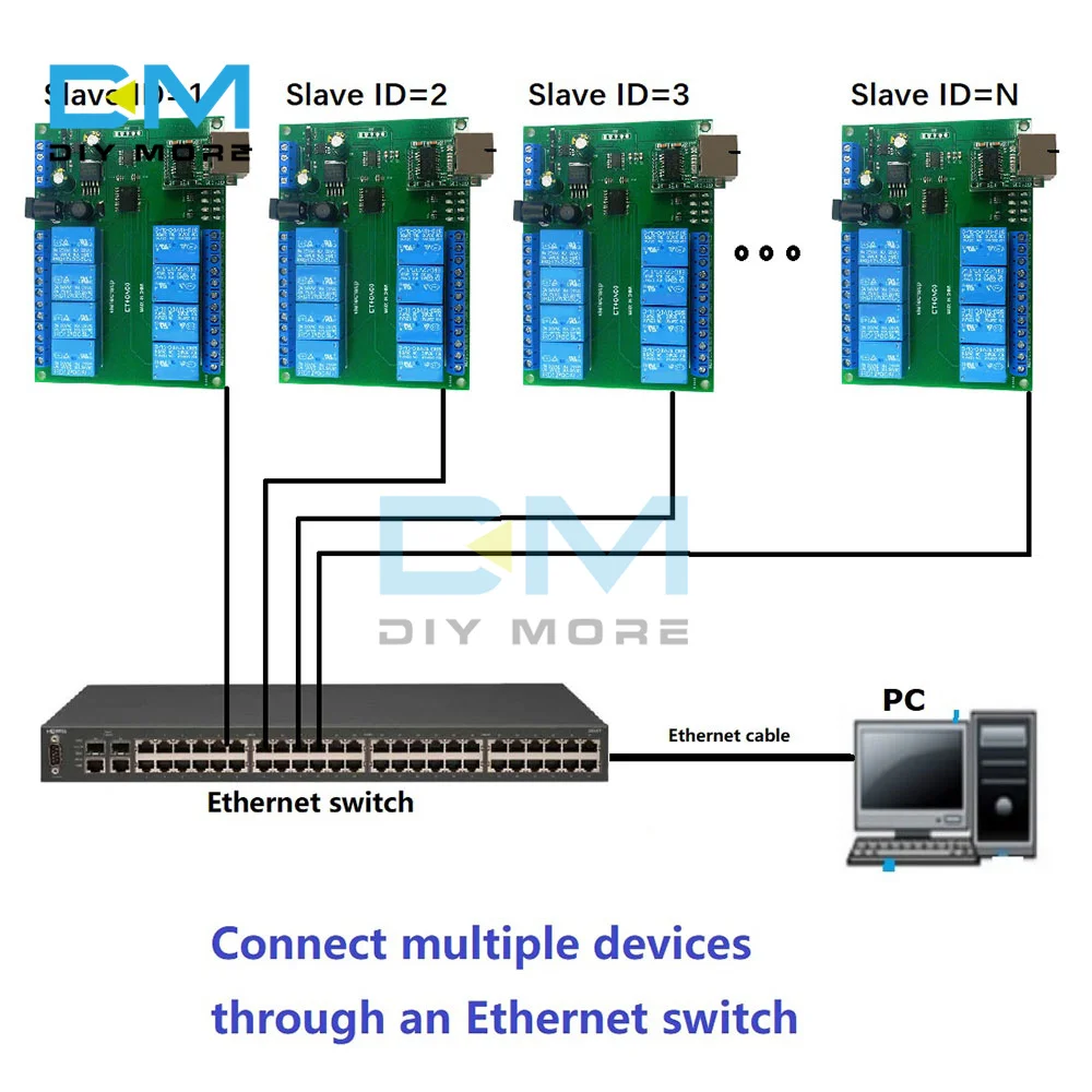 Canal Rs485 Tcp Modbus Escravo Relé Módulo Ethernet Relé Interruptor De Rede Rs485 Temporizador ...