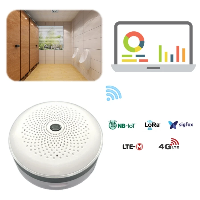 Advanced Configurable Smart Odor Amine Sulfur Gas Sensor Indoor ...