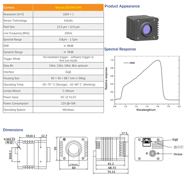 Store Home Products Sale Feedback