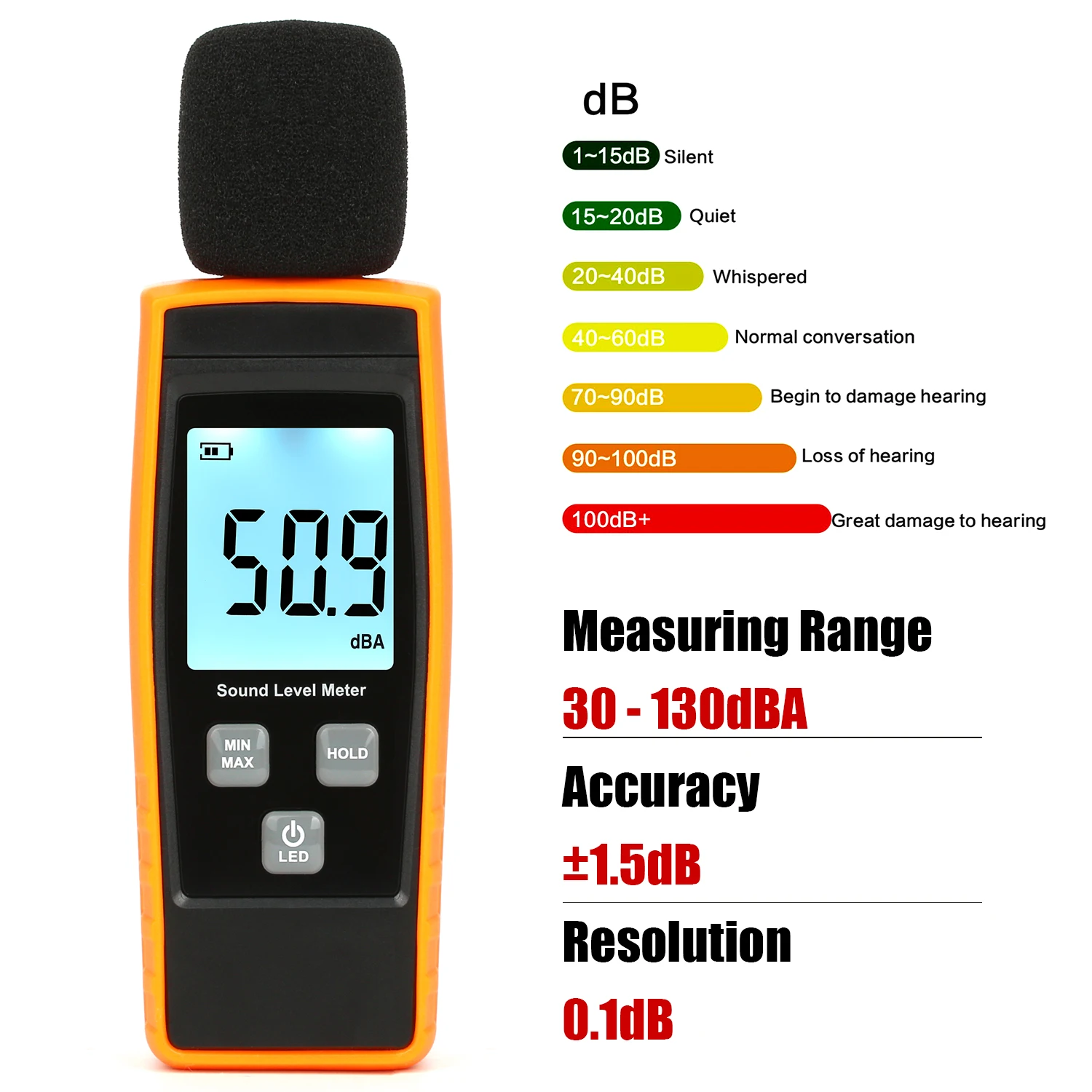 SYXLIF-Noise-Meter-Sound-Level-Meters-Digital-Handheld-DB-Meter ...