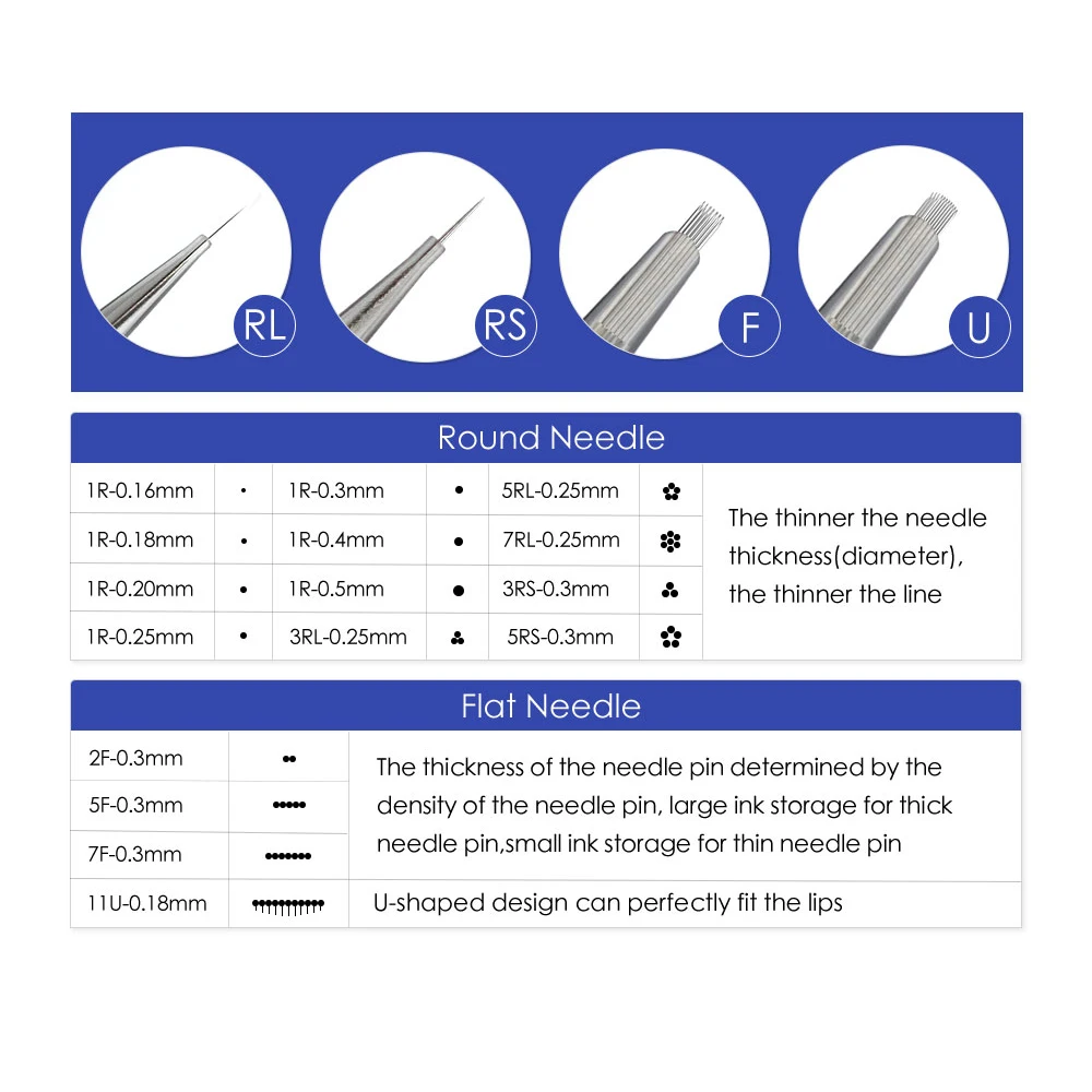 Tattoo Needle Tip Differences