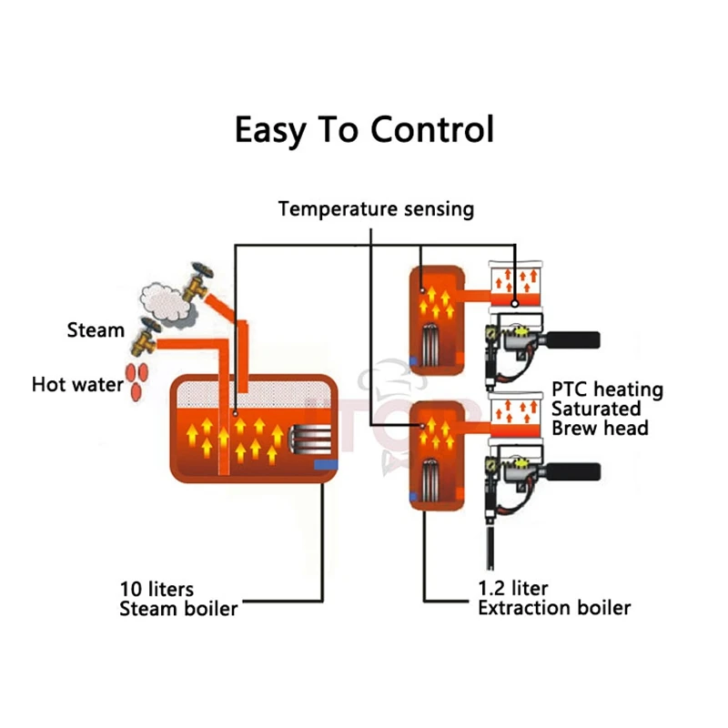 Double Boiler Diagram