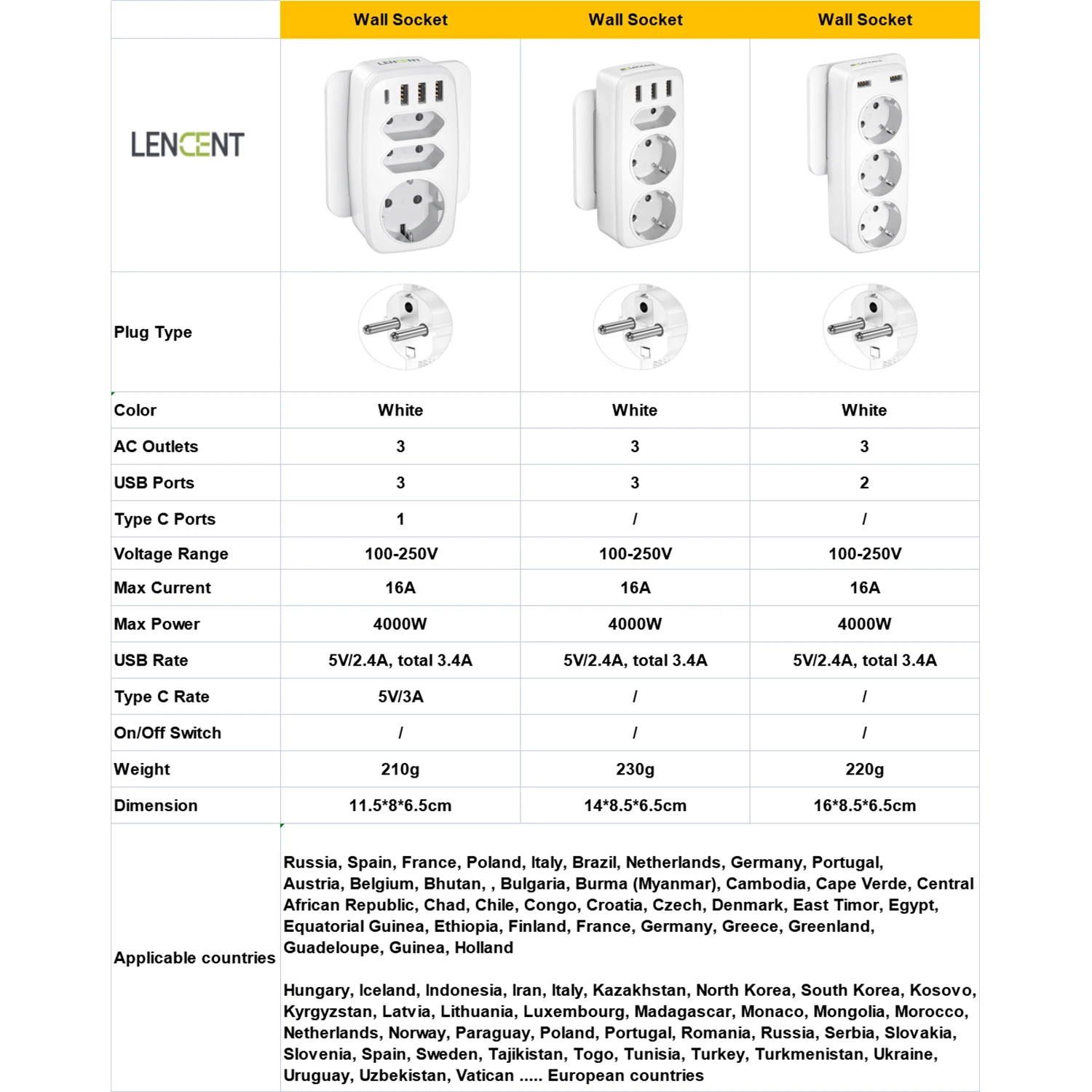 Ac Receptacle Types