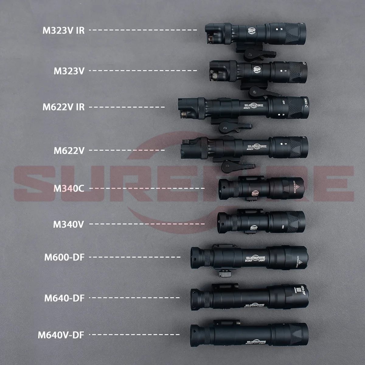 Surefire M300 M600 M340 M640DF M600DF M323V M622V Flashlight Metal High ...