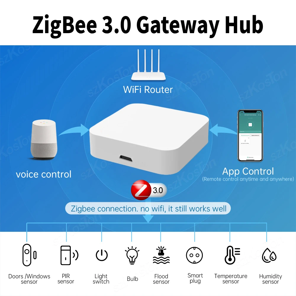 Aqara Zigbee 3.0 Hub Tuya Smart Zigbee Gateway Hub Bridge Support Zigbee 3.0/ BLE/ BLE Mesh ...