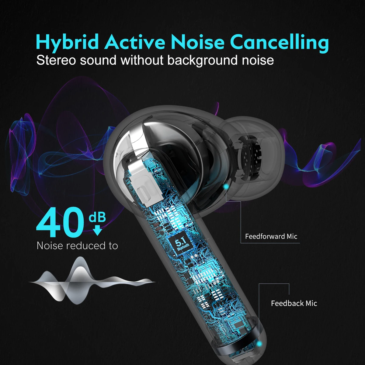 QCY HT03 TWS ANC Fone Bluetooth Earphones Noise Canceling Wireless ...