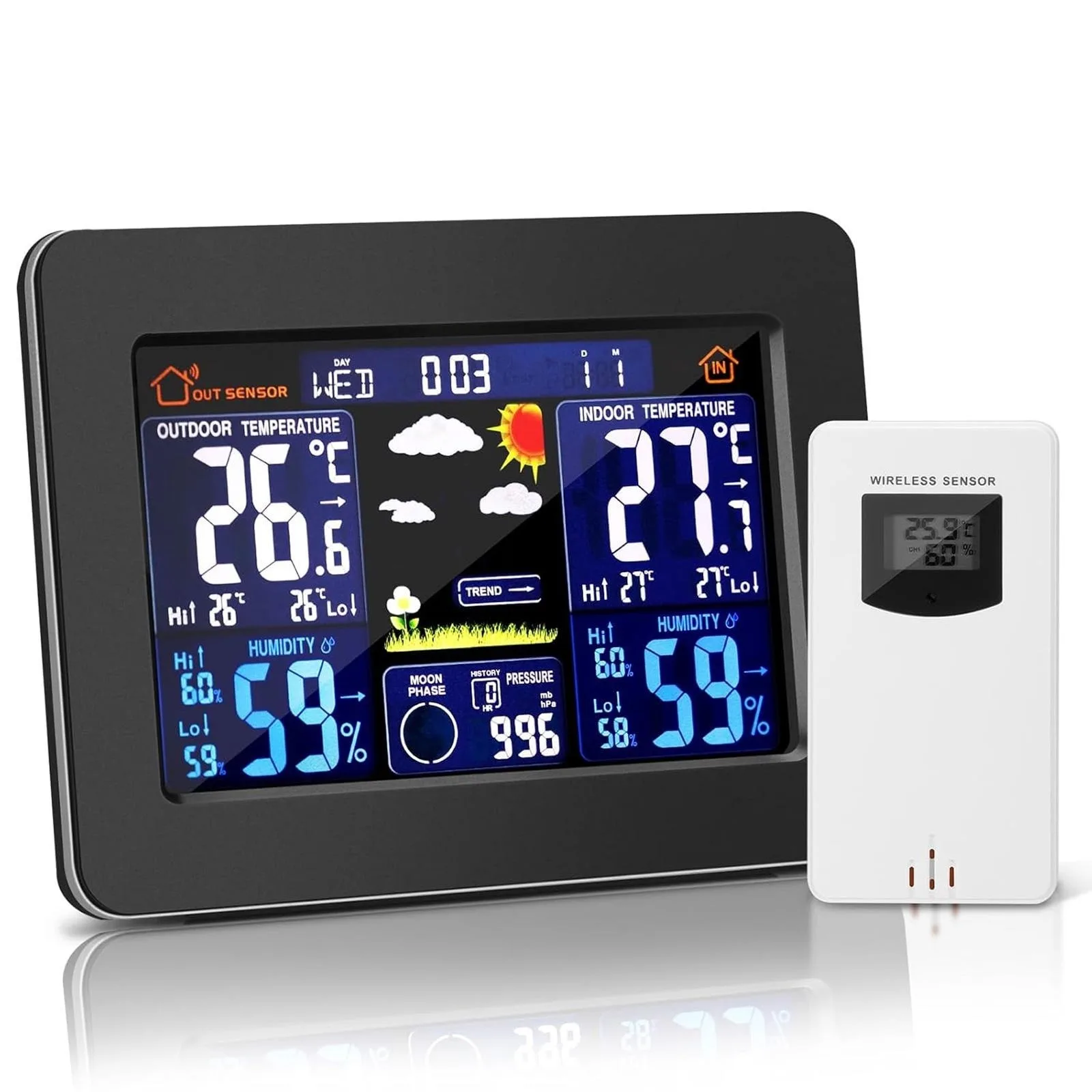 Think Gizmo Weather Station: Real-World Performance After 6 Months of ...