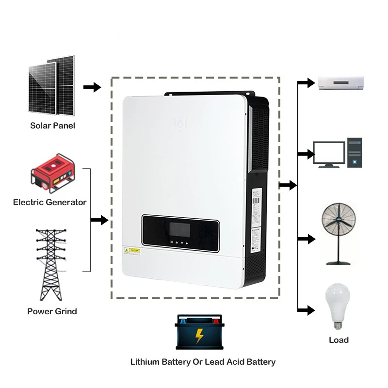 Single-Phase-Split-Phase-15Kva-12Kw-3-6Kw-5Kw-Inverter-Built-In-60A ...