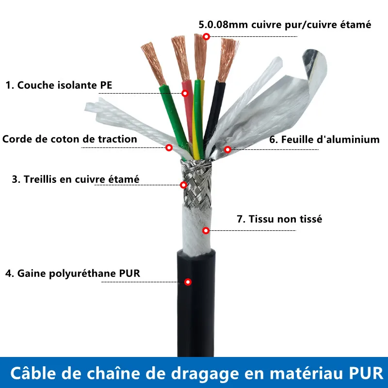 Fil Blindé Hautement Flexible 2-20 Noyaux 20awg Gaine En Polyuréthane ...