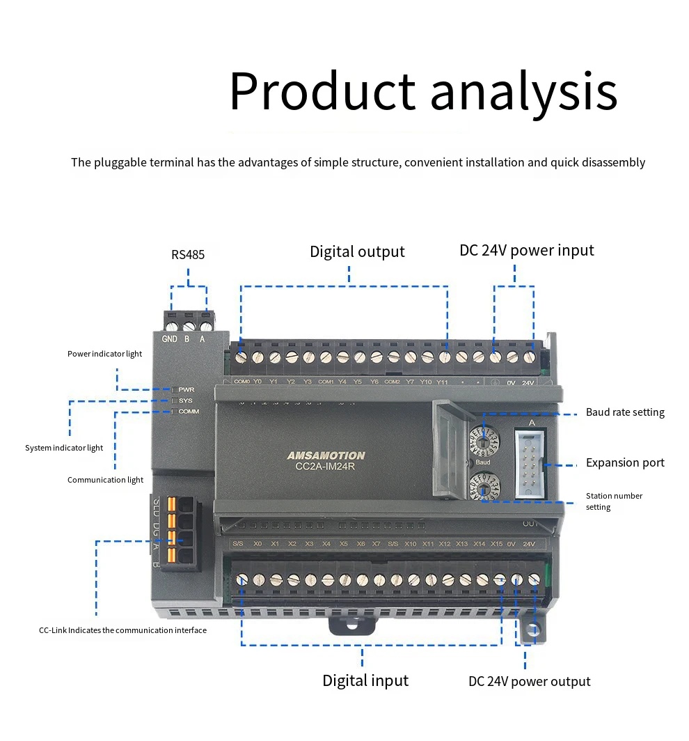 CC Link IO Bus Module – AMSAMOTION