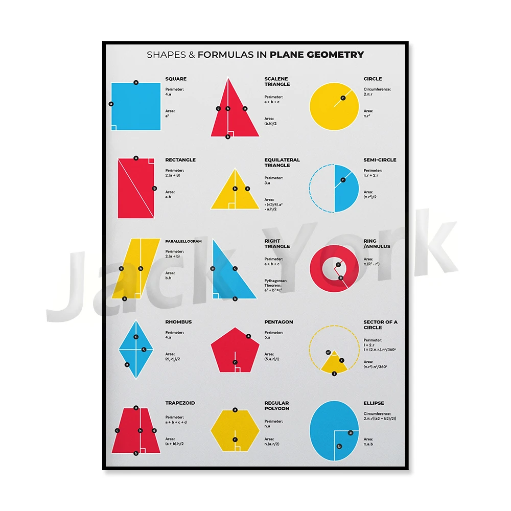 Plane Geometry Formulas
