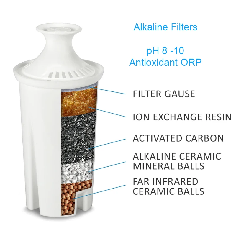 pH-8-10-Alkaline-Filter-Cartridges-Compatible-with-Brita-Alkaline-Water ...