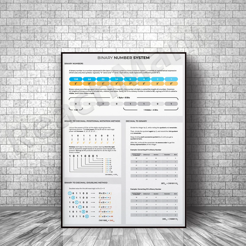 Real Number System Poster