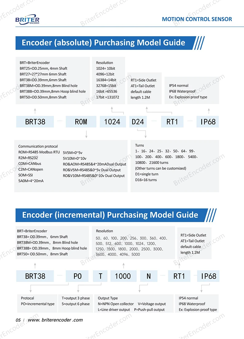 Analog 4-20mA Rotary Encoder Magnetic Multi-turns Absolute , Angle measurement, Power Off Memory ...