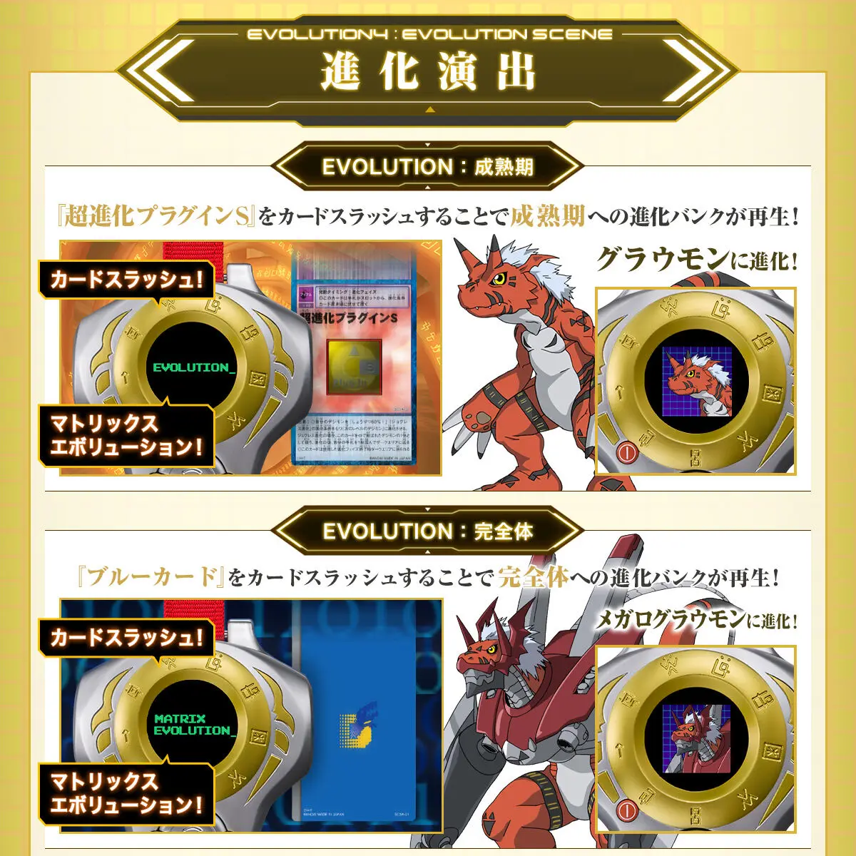 Digimon Evolution Line