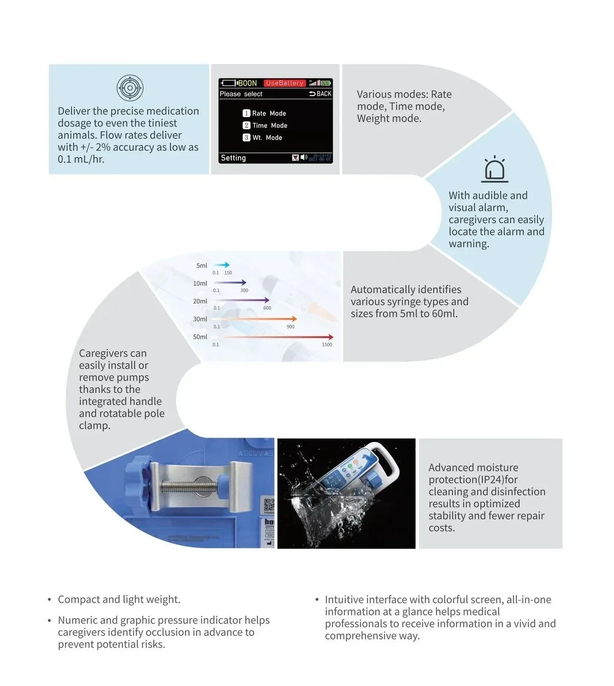 Medical Human Veterinary Real Time Alarm Multi Language Good Quality ...
