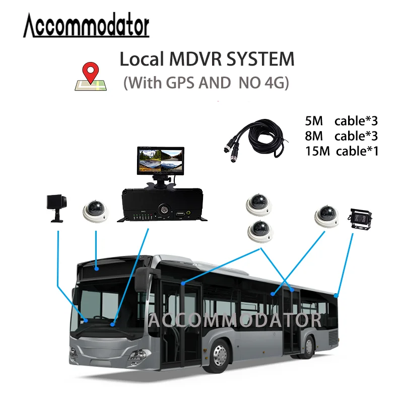 Bus-8-channel-mdvr-system-Car-secutity-system-1080P-8CH-Mobile-DVR-Car ...