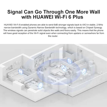 Huawei High Speed Signal Booster, RouterAX3, Wi-Fi, 6 + 3000mbps, 2.4g e 5g