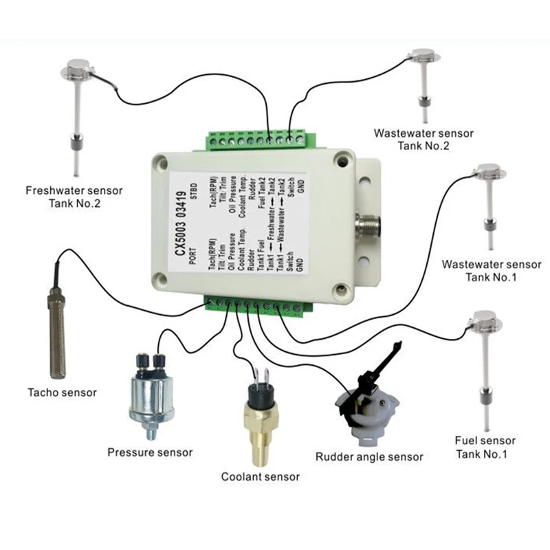 NEW Multifunction NMEA 2000 Converter /N2K Converter Single/Dual Up to ...