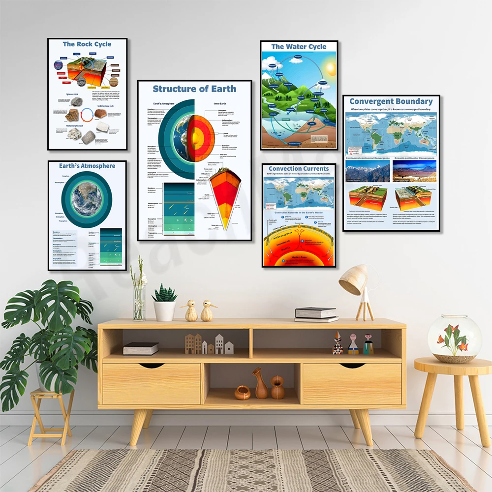 Earth-science-posters-plate-tectonics-rock-cycle-water-cycle-carbon ...