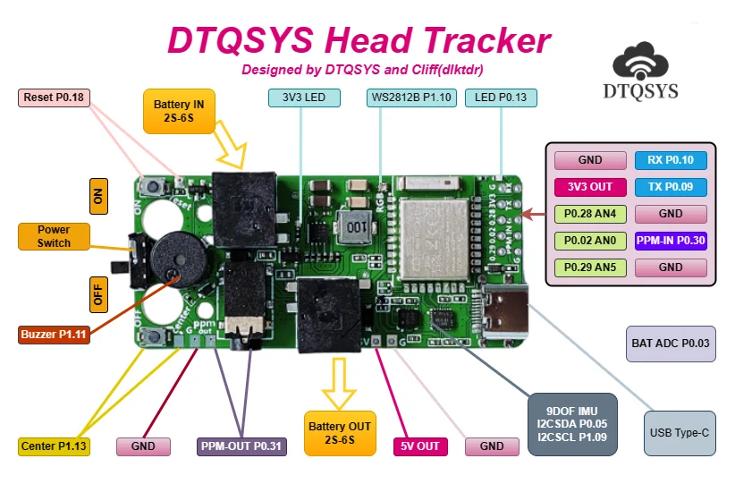 DTQSYS-Head-Tracker-module.png