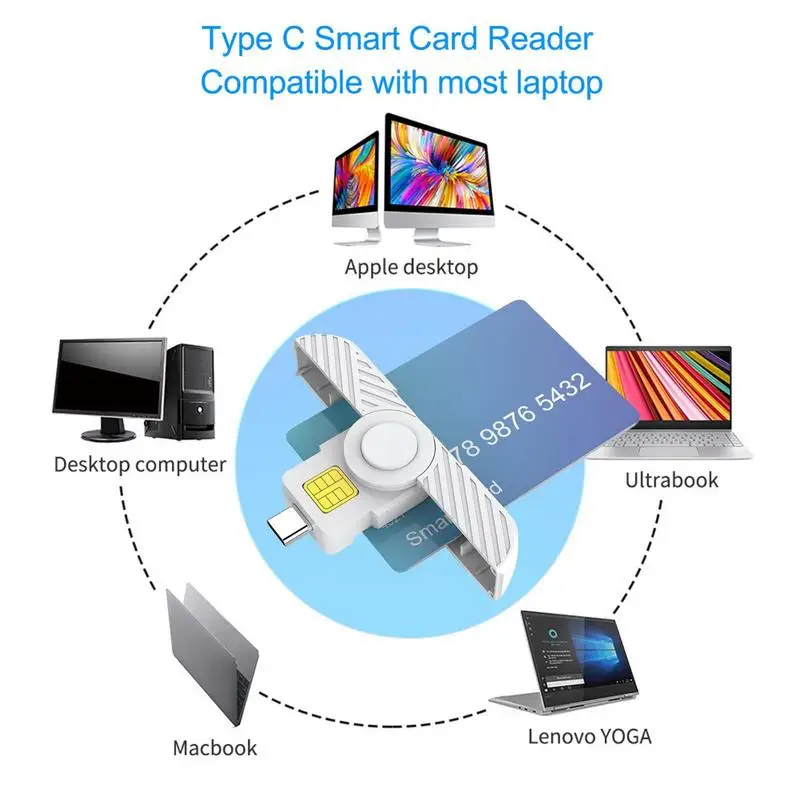 Apple Cac Card Readers