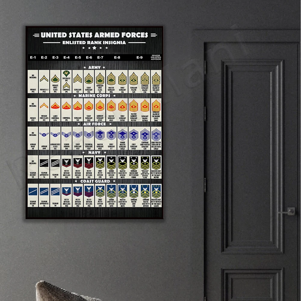Army Rank Number