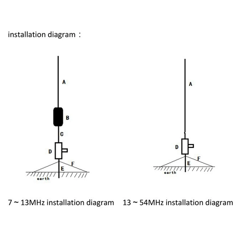 휴대용 단파 안테나 HF 안테나 SWR, ICOM YAESU XIEGU Q900 HF 트랜시버, GP1, 7Mhz 54Mhz ...